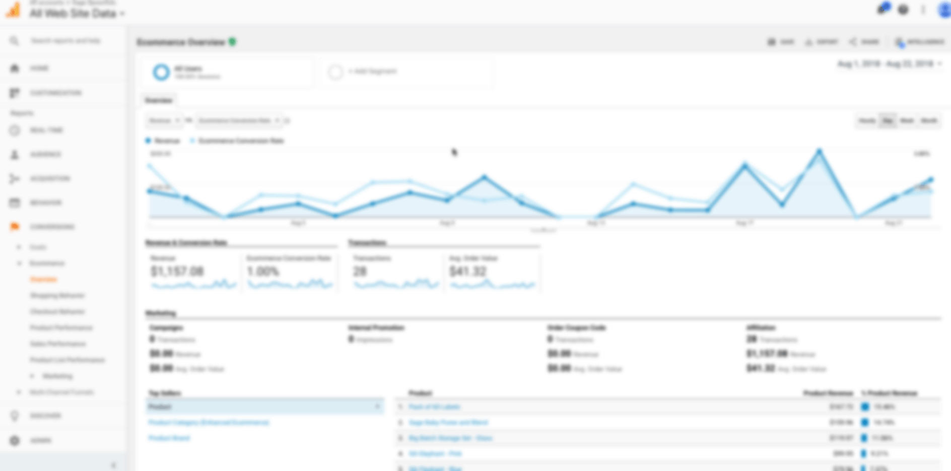 Perfect Pixel Marketing | Digital Marketing & Strategy - Perfect Pixel ...